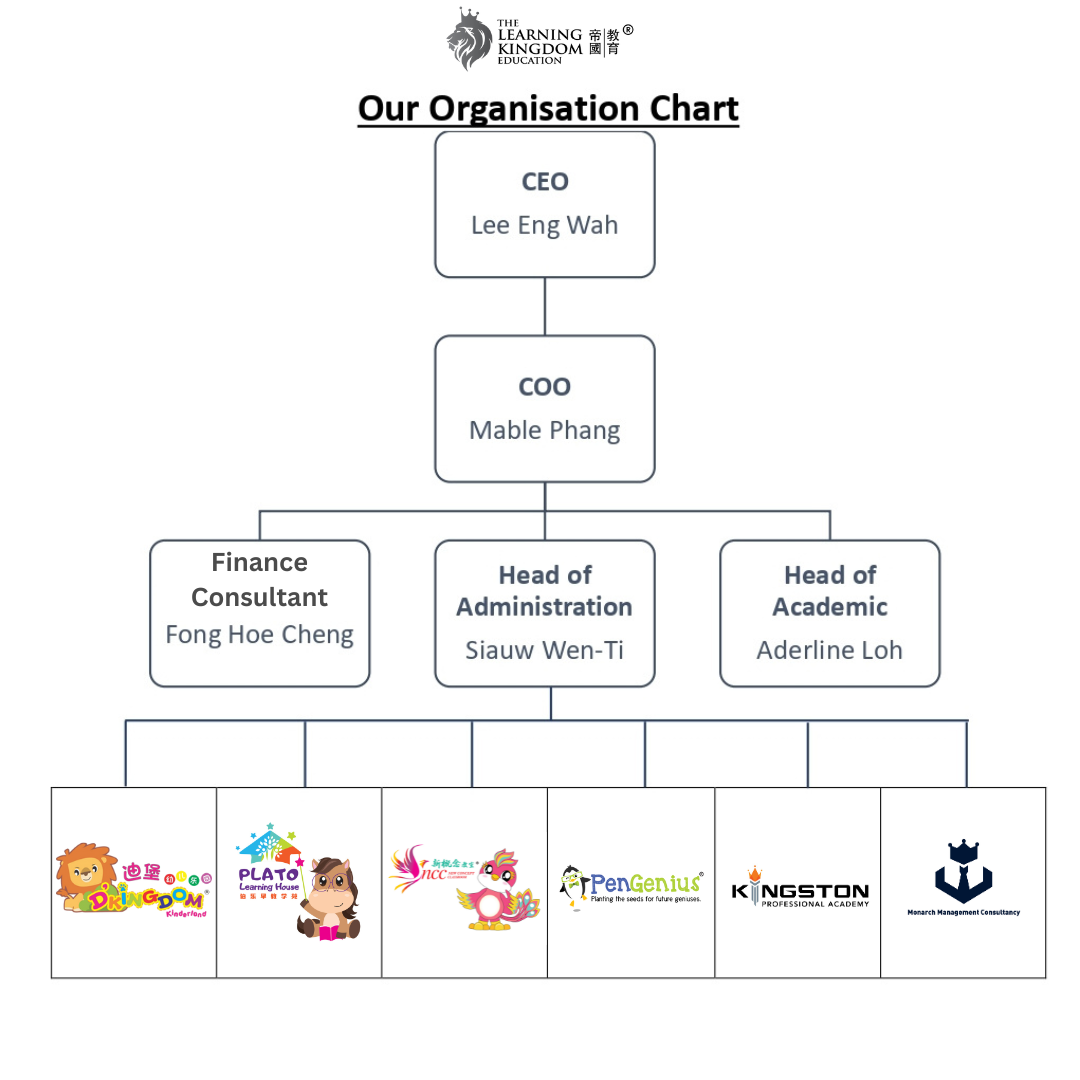 The Management | The Learning Kingdom Education